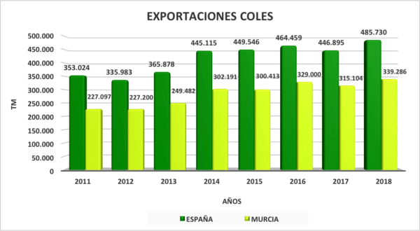 AgroCIFRAS Coles - Proexport