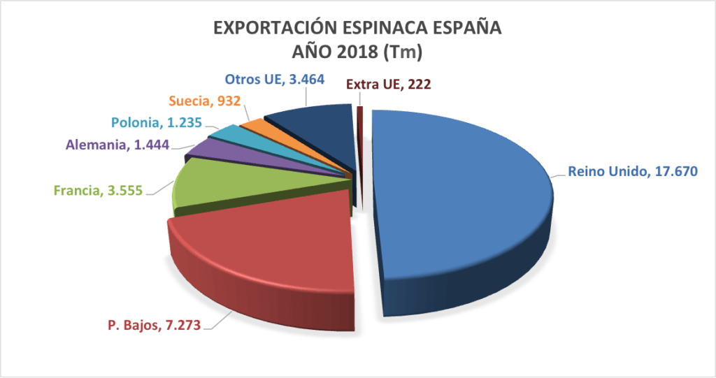 AgroCIFRAS Espinaca - Proexport